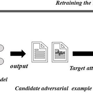 Overview Of Our Method Download Scientific Diagram
