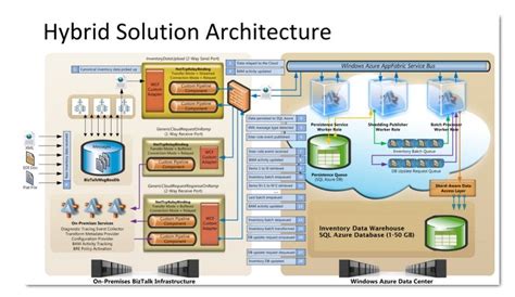 Cloud Enterprise Architecture Expert Cloud Enterprise Architecture… By Enterprise