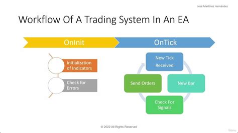 Part 6 04 Expert Advisor And Trading System Workflow Youtube