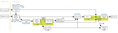 Github Psh5487user Activity Tracking Naver Hackday 사용자 동선 트래킹 툴 개발