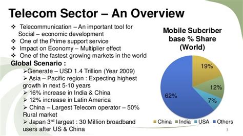 Service Operations In Telecom Sector