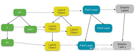 Front End Performance Optimization With Accelerated Compositing Part 1