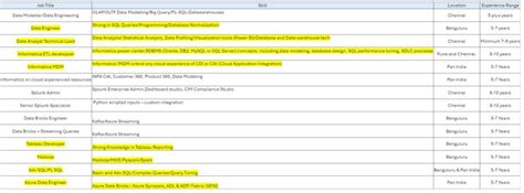 rameish reddy on linkedin advsql tableau powerbi businessanalyst