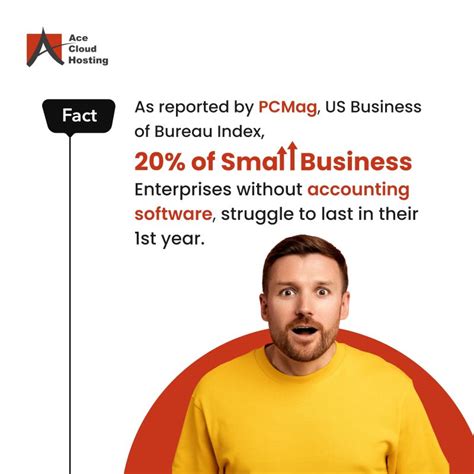 How To Automate Accounting With Acecloudhosting Ace Cloud Hosting Posted On The Topic Linkedin