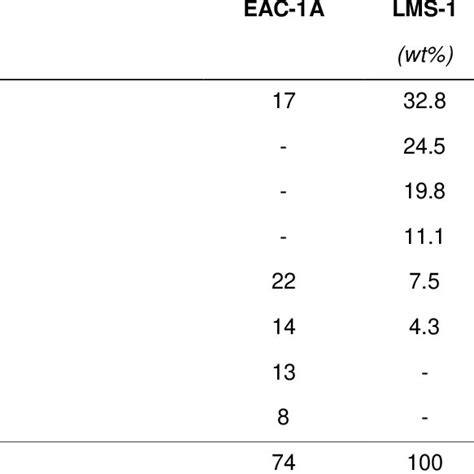 Framework For Fgm Materials Download Scientific Diagram