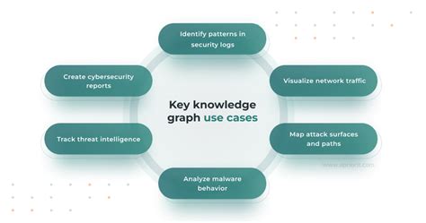 How To Use Data Visualization In Cybersecurity Apriorit