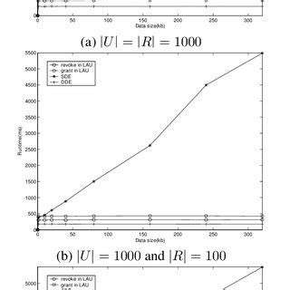 An Example Of An Authorization Matrix Download Scientific Diagram