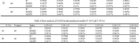 Table 1 From Particle Segregation Prediction Method In Drums Combining