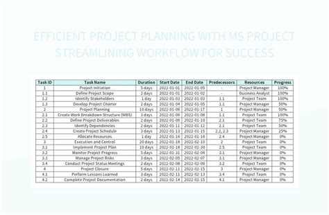 Efficient Project Planning With Ms Project Streamlining Workflow For Success Excel Template And