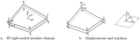 Schematic Of Interface Element Download Scientific Diagram