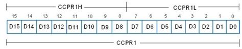 What Is The CCP Module Of PIC Microcontroller EE Vibes
