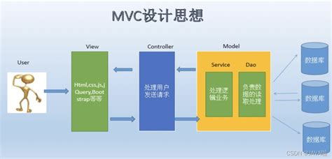 Spring项目开发流程简述spring开发步骤 Csdn博客