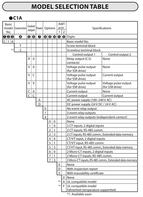 azbil c1a 48x48x65mm บริษัท เอดีดี เฟอร์เนส จำกัด
