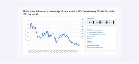 Transactional Emails Strategy And Best Practices Elastic Email