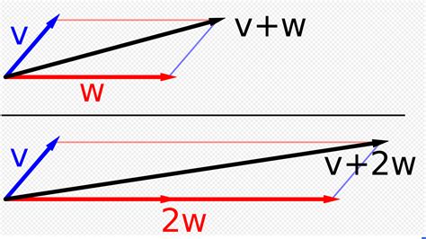Vector Space Graphical Representation