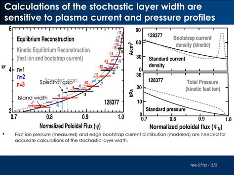 Ppt Edge Localized Mode And Pedestal Control Using Resonant Magnetic Perturbations Powerpoint