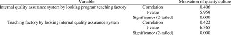 Results Of Partial Correlation Analysis Download Scientific Diagram