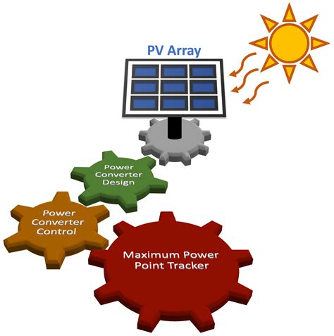Energies Free Full Text Experimental Validation Of An Enhanced Mppt