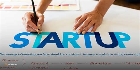 How To Test Startup Idea Proven Strategies For Validation