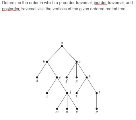 Solved Determine The Order In Which A Preorder Traversal