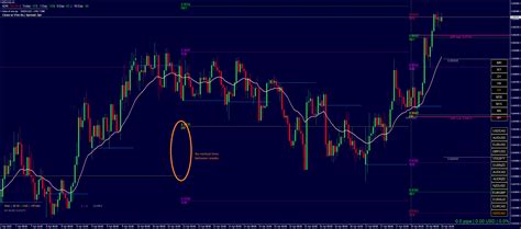 Convert Pivot Indicator Lines Appearance Forum Probuilder Support