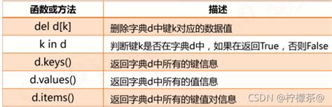 Python—— 组合数据类型（模块5 Jieba库的使用）（实例基本统计值计算and文本词频统计）利用jieba统计词频案例 Csdn博客