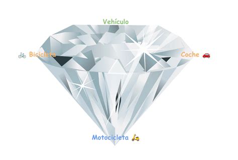 Programación Orientada A Objetos Clases Atributos Y Métodos By Antonia Herrera Medium