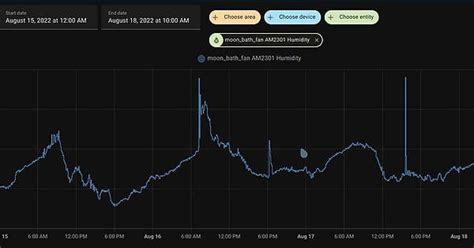 Trouble Triggering An Automation From A Binary Trend Sensor Rhomeassistant