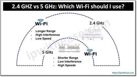 Deauth 5GHz WiFi Using Mdk4 Aircrack Ng 49 OFF