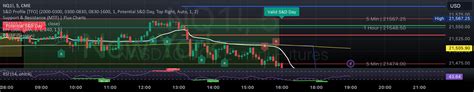 the pattern synced moving average system psma — bullhead09 tarafından