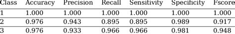 Case 1 Result Of Fuzzy Classification For 3 Class Dataset Without Download Scientific Diagram