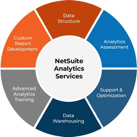 Netsuite Analytics And Reporting Consulting Solutions