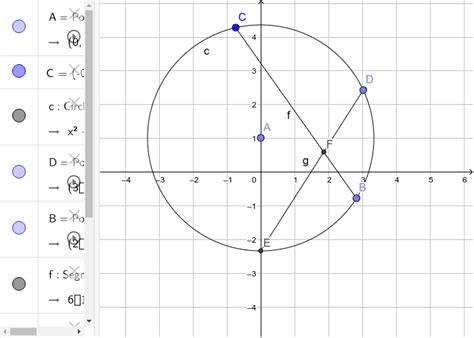 Circles Geogebra