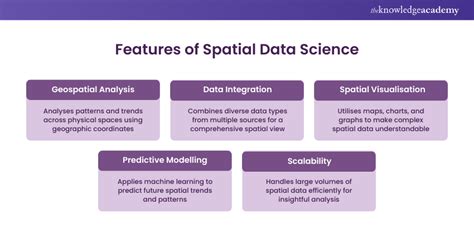 What Is Spatial Data Science Explained In Detail