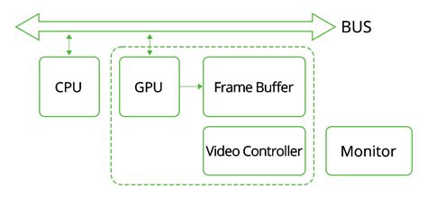 什麼是 gpu 服務器：概念、重要性和最佳實踐 gdcs（global data center servers）