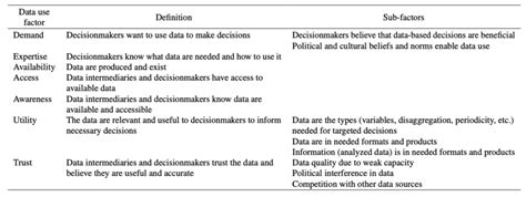 Beyond Data Provision And Access Facilitating Data Use To Enhance Climate Resilience Policies