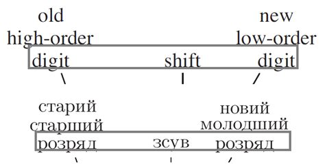 Text Got Misaligned After Psfrag Replacement Took Place In Eps TeX LaTeX Stack Exchange