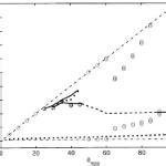 How To Calculate And Solve For Theoretical Value Of G Standard Formula Gravity