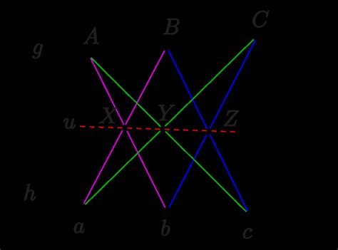 Pappus S Hexagon Theorem Download Scientific Diagram