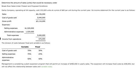 Solved Determine The Total Variable Costs And The Total Chegg