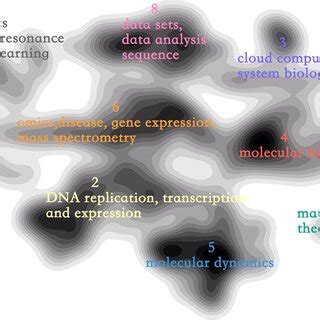 Evolution Of Bioinformatics From To Download Scientific Diagram