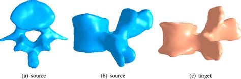 Table 1 From Nonrigid Iterative Closest Points For Registration Of 3d Biomedical Surfaces