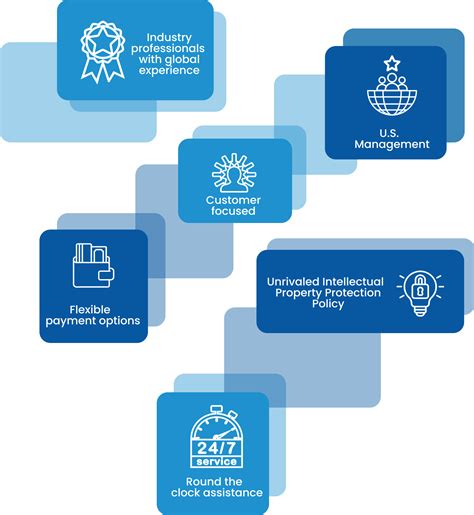 TAS Tradesoft Onepager