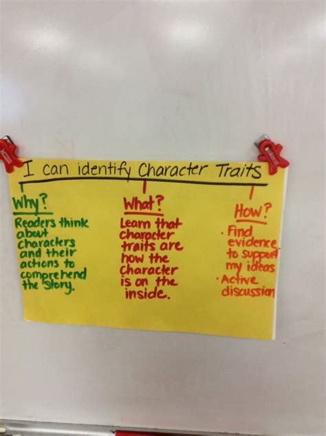 Learning Target Thinking Map Thinking Map Learning Targets Reading