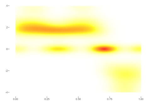 Introduction To Bliss Method • Bliss