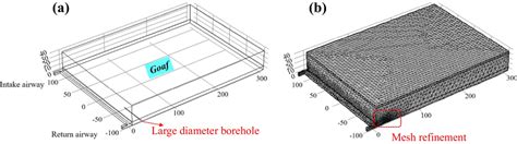 A Geometric Model And B Grid Division Of Extraction Conditions In Large