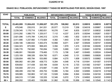 Inei Perú Mortalidad Infantil Pobreza Y Condiciones De Vida