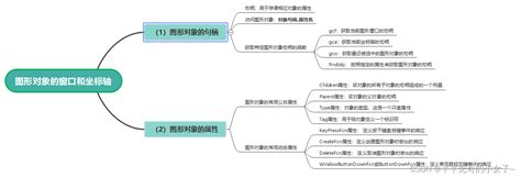8 1 matlab图形窗口与坐标轴（图形对象的句柄和属性、坐标轴的操作、图形窗口的操作） 图窗句柄 csdn博客