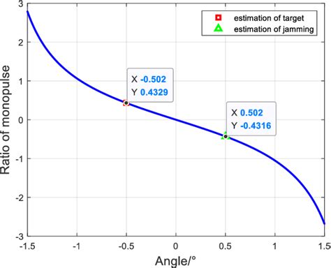 Figure 1 From Doa Estimation With Subarrays Via Blind Source Separation