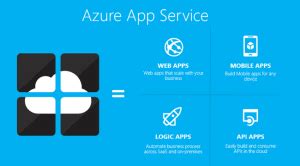 How To Download Source Code Of Your Web App Website From Azure App Service Sysprobs